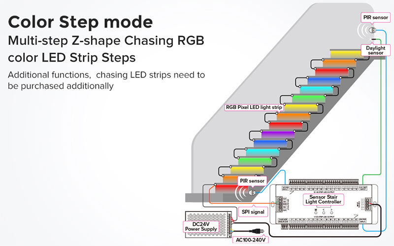 32-Channel PIR Sensor LED Stair Lights Controller